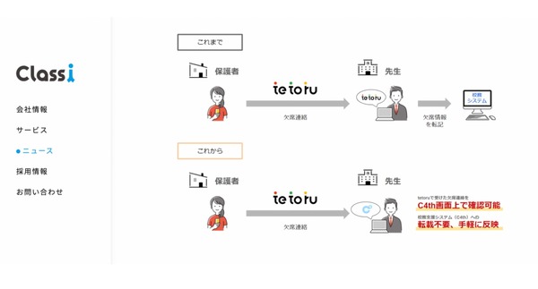 tetoru、校務支援システム「C4th」データ連携機能8月リリース 2枚目の写真・画像 | 教育業界ニュース「ReseEd（リシード）」