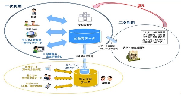 教育データの利活用、有識者会議ライブ配信9/5 3枚目の写真・画像 | 教育業界ニュース「ReseEd（リシード）」
