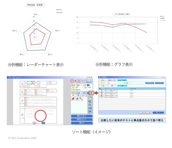 NEC、テスト採点支援ソフトウェア機能強化…導入代行サービスも | 教育業界ニュース「ReseEd（リシード）」