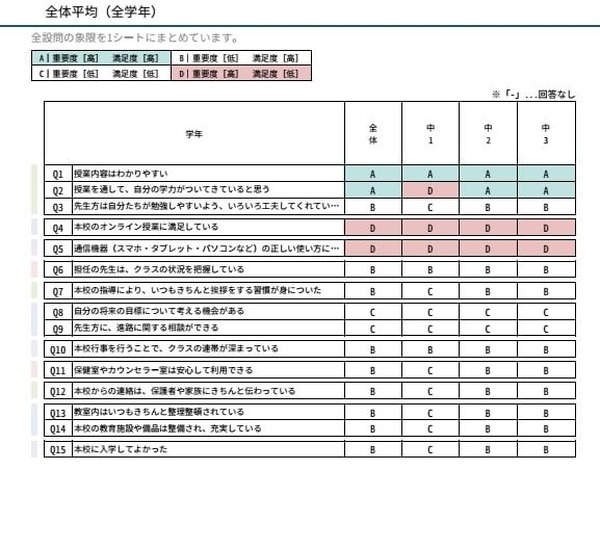 学校評価Webアンケートシステム「IKISAKI」11/30まで割引価格 6枚目の写真・画像 | 教育業界ニュース「ReseEd（リシード）」