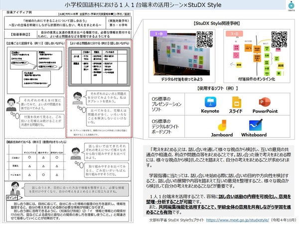 全国学力テスト授業アイデア例×GIGA端末活用…StuDX Style 2枚目の写真・画像 | 教育業界ニュース「ReseEd（リシード）」