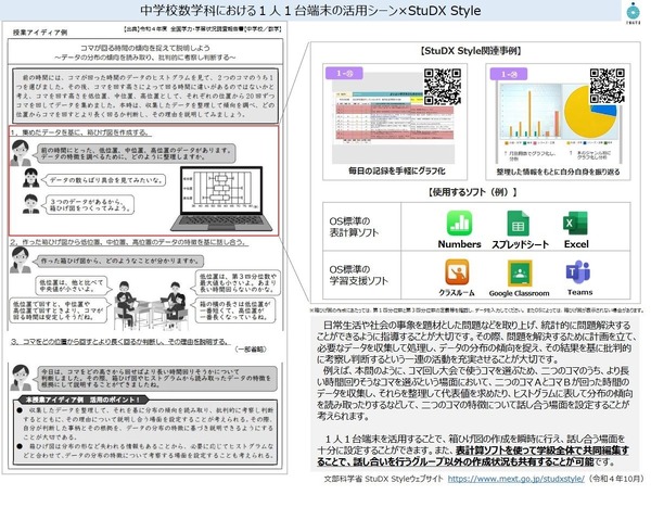 全国学力テスト授業アイデア例×GIGA端末活用…StuDX Style 6枚目の写真・画像 | 教育業界ニュース「ReseEd（リシード）」