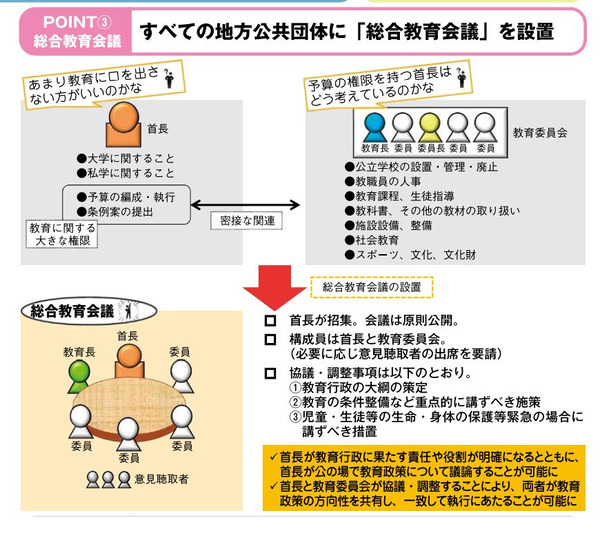 東京都総合教育会議「グローバル人材の育成」10/27 2枚目の写真・画像 | 教育業界ニュース「ReseEd（リシード）」