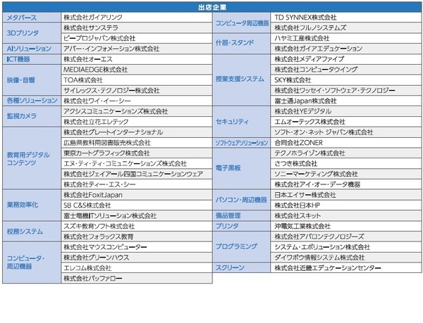 メタバース・STEAM教育セミナーin東北12/26 3枚目の写真・画像 | 教育業界ニュース「ReseEd（リシード）」