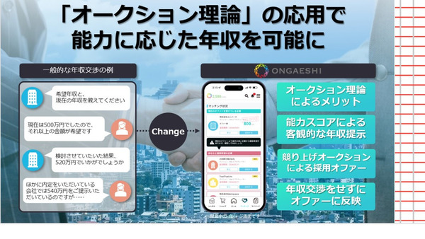 人材育成・採用サービス「ONGAESHI」プロジェクト始動 6枚目の写真・画像 | 教育業界ニュース「ReseEd（リシード）」