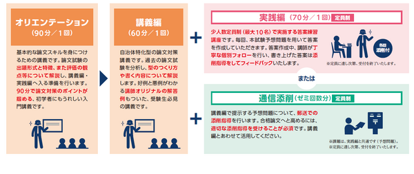 TAC、教員採用試験対策「自治体別 論文特訓ゼミ」3月開講 2枚目の写真・画像 | 教育業界ニュース「ReseEd（リシード）」
