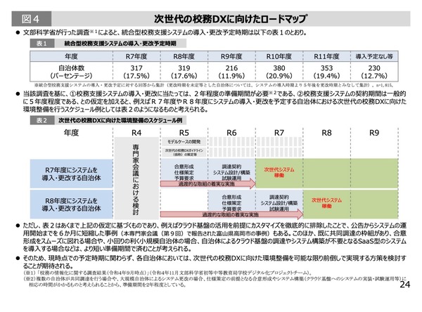 GIGAスクール構想下の校務DX…実現に向けたロードマップ 6枚目の写真・画像 | 教育業界ニュース「ReseEd（リシード）」