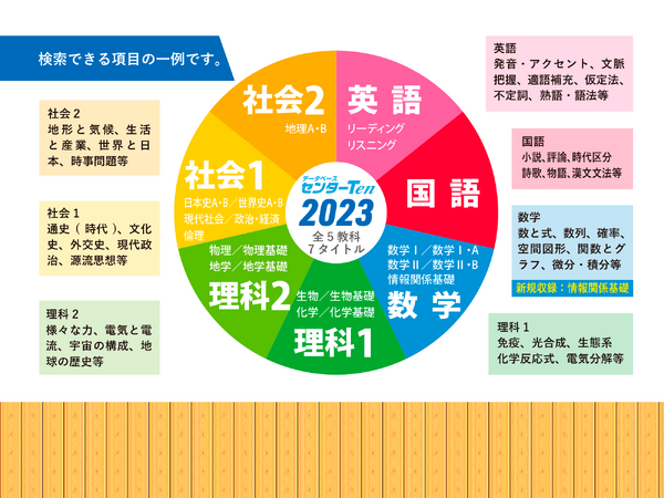 共テのデータベース「センターTen」3/17発売、情報基礎収録 2枚目の写真・画像 | 教育業界ニュース「ReseEd（リシード）」