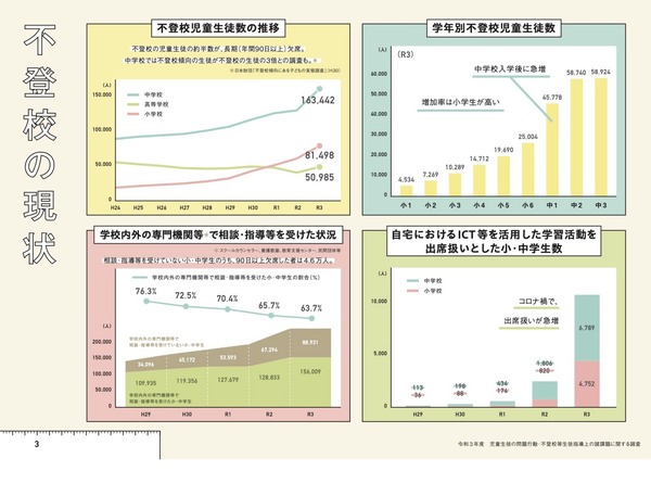 誰一人取り残さない「COCOLOプラン」増加する不登校対策 3枚目の写真・画像 | 教育業界ニュース「ReseEd（リシード）」