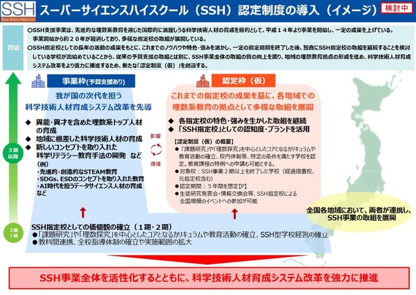 SSHとSGHに「認定制度」創設へ、文科省 | 教育業界ニュース「ReseEd（リシード）」