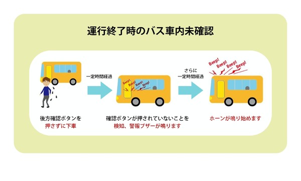 KEIYOバス置き去り防止「AN-S111」国交省ガイドライン適合 2枚目の写真・画像 | 教育業界ニュース「ReseEd（リシード）」