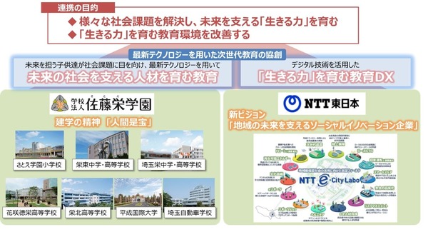 佐藤栄学園とNTT東日本、DX連携…睡眠や部活動等 | 教育業界ニュース「ReseEd（リシード）」