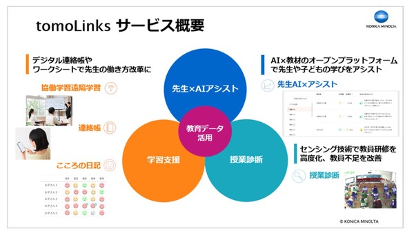 学校向け学習支援サービス「tomoLinks」販売開始 | 教育業界ニュース「ReseEd（リシード）」