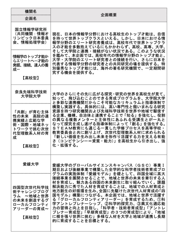 JST「次世代科学技術チャレンジプログラム」慶應ら12件採択 4枚目の写真・画像 | 教育業界ニュース「ReseEd（リシード）」