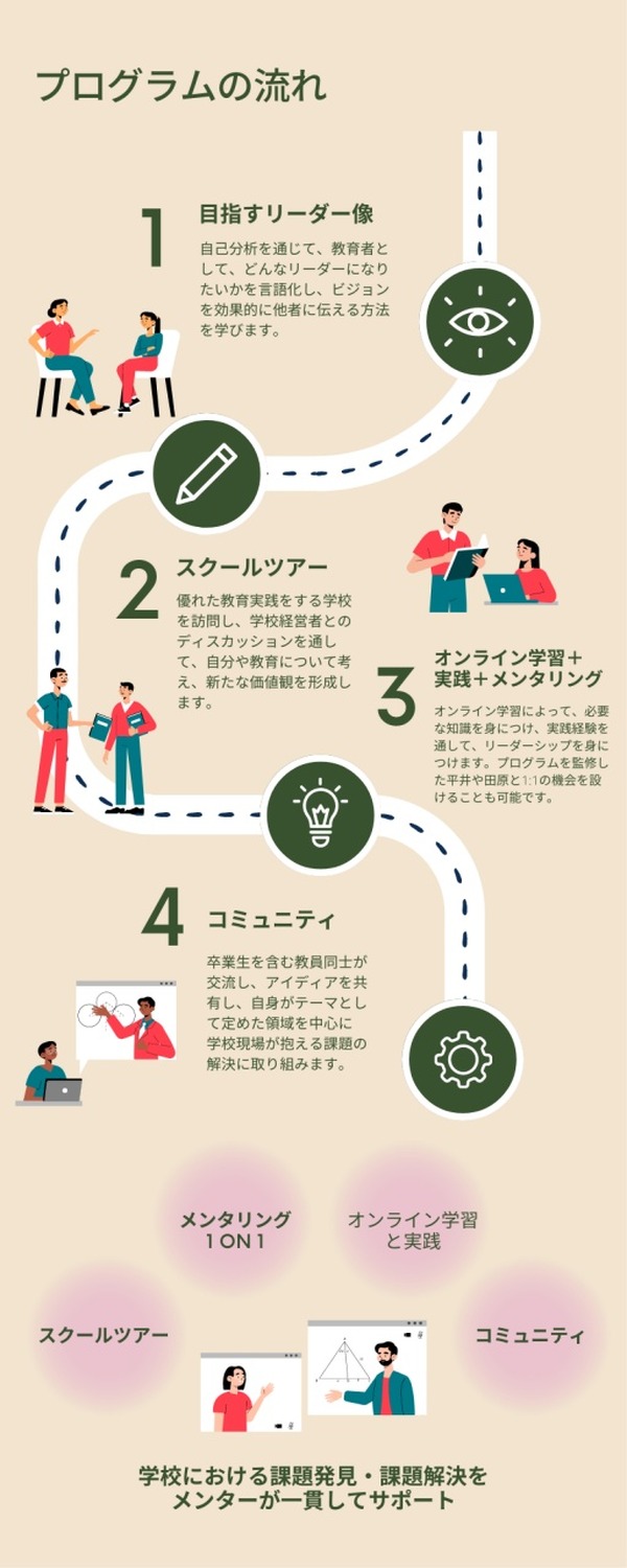 学校版MBA、スクールリーダーシッププログラム…説明会7/21 4枚目の写真・画像 | 教育業界ニュース「ReseEd（リシード）」