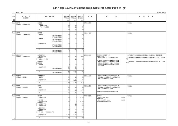 【大学受験2024】私立大入学定員、立教など13大学で定員増減 | 教育業界ニュース「ReseEd（リシード）」