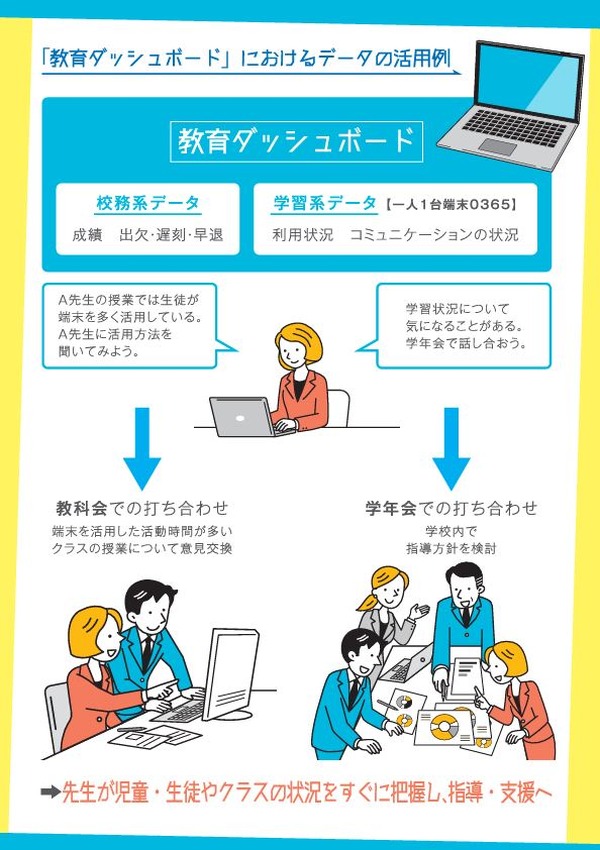 教育ダッシュボード、24年度から運用開始…東京都 3枚目の写真・画像 | 教育業界ニュース「ReseEd（リシード）」