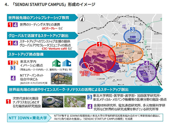 NTT・東北大・仙台市「SENDAI STARTUP CAMPUS」締結 | 教育業界ニュース「ReseEd（リシード）」