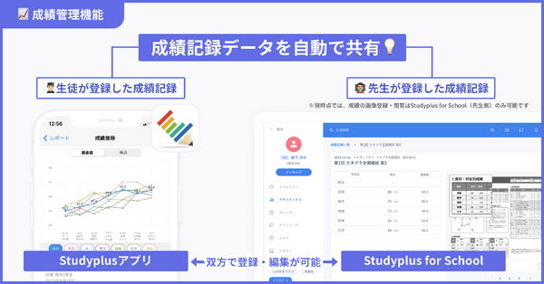 Studyplus for School、成績管理機能をリリース 2枚目の写真・画像 | 教育業界ニュース「ReseEd（リシード）」
