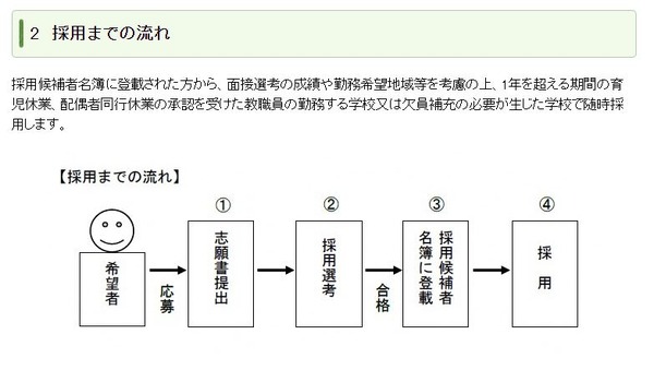静岡市、小中学校の任期付教職員を募集…10/18まで受付 | 教育業界ニュース「ReseEd（リシード）」