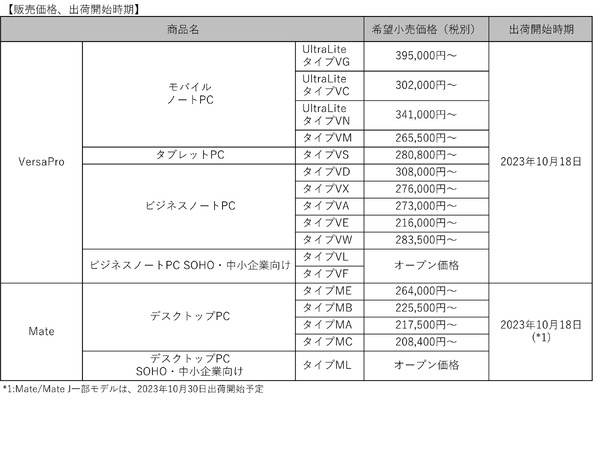 NEC、教育向けPC「VersaPro」「Mate」ラインアップ一新 3枚目の写真・画像 | 教育業界ニュース「ReseEd（リシード）」