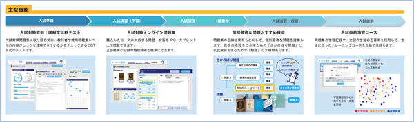 pluszero×啓林館「オンライン数学大学入試対策Math×Pass」 | 教育業界ニュース「ReseEd（リシード）」