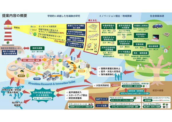 「地域中核・特色研究大学」北大など12校採択、最大55億円支援 2枚目の写真・画像 | 教育業界ニュース「ReseEd（リシード）」