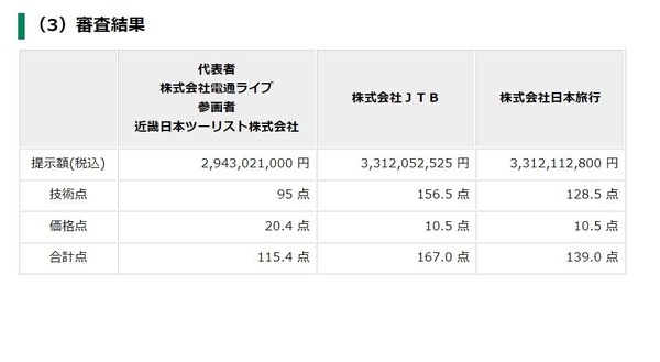 東京都、笑顔と学びの体験活動プロジェクト…事業実施者「JTB」に決定 2枚目の写真・画像 | 教育業界ニュース「ReseEd（リシード）」