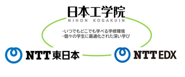 日本工学院×NTT、電子教科書活用実証事業を開始 | 教育業界ニュース「ReseEd（リシード）」