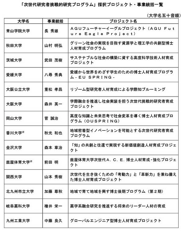 次世代研究者挑戦的研究プログラム…一橋など新規10大学 2枚目の写真・画像 | 教育業界ニュース「ReseEd（リシード）」