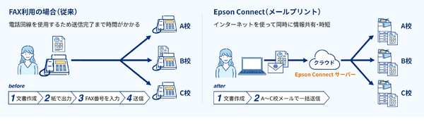 FAX原則廃止への対応策は？ 校務DXに向けた4つの段階 2枚目の写真・画像 | 教育業界ニュース「ReseEd（リシード）」