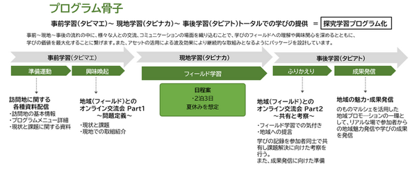JTB×JR東日本商事、地域探究学習プログラムを共同開発 2枚目の写真・画像 | 教育業界ニュース「ReseEd（リシード）」