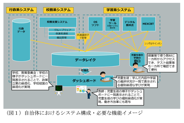 教育データの利活用に関する有識者会議4/22…YouTube公開 2枚目の写真・画像 | 教育業界ニュース「ReseEd（リシード）」