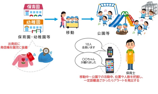 YOKOHAMA Hack！ICT見守り4製品の実証結果 2枚目の写真・画像 | 教育業界ニュース「ReseEd（リシード）」