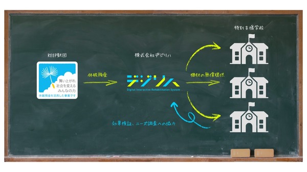 機材も無償貸与「デジリハ for スクール」10校募集 2枚目の写真・画像 | 教育業界ニュース「ReseEd（リシード）」
