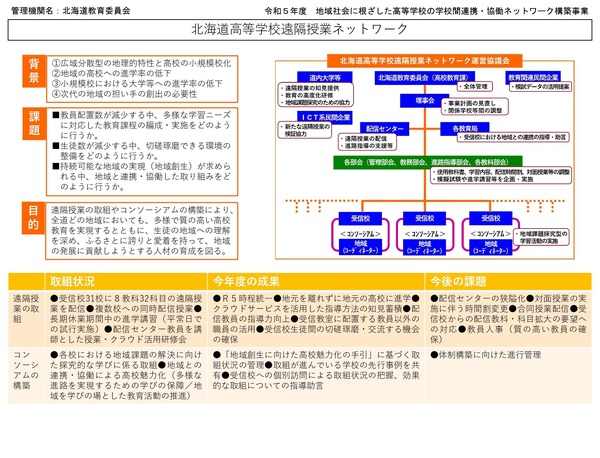COREハイスクール・ネットワーク構想、13事業の取組みを紹介 | 教育業界ニュース「ReseEd（リシード）」