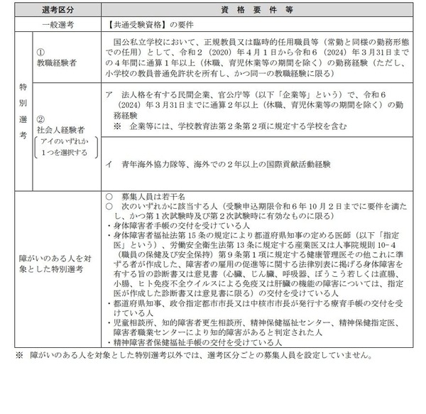 神奈川県、教員採用「秋期試験」10/19 4枚目の写真・画像 | 教育業界ニュース「ReseEd（リシード）」