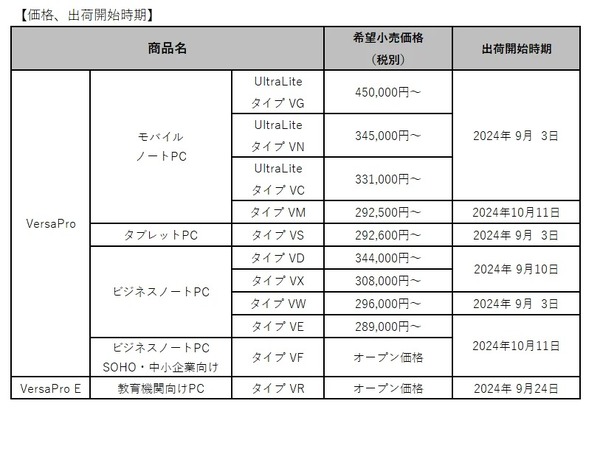 NEC、教育向けPC「VersaPro」11タイプ30モデル販売 3枚目の写真・画像 | 教育業界ニュース「ReseEd（リシード）」