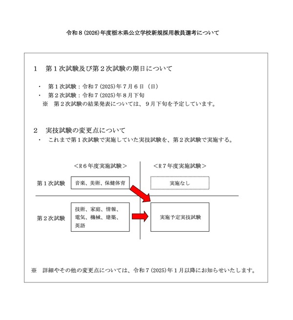 栃木県の26年度教員採用試験、1次7/6実施…前倒しなし | 教育業界ニュース「ReseEd（リシード）」