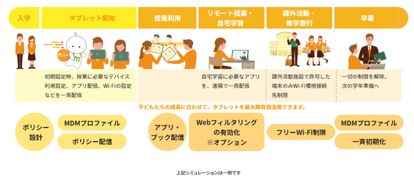 ICT機器を管理するMDM「mobiconnect」に新機能 4枚目の写真・画像 | 教育業界ニュース「ReseEd（リシード）」