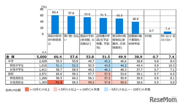 中高生5割、生成AI「学校で使用」東京都SNSアンケート | 教育業界ニュース「ReseEd（リシード）」