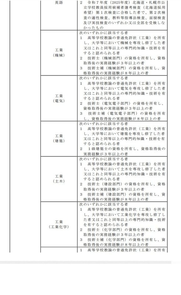 北海道、公立学校教員採用追加選考…出願11/12まで 4枚目の写真・画像 | 教育業界ニュース「ReseEd（リシード）」