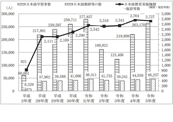 日本語教師オールスター収穫祭、東京11/30 5枚目の写真・画像 | 教育業界ニュース「ReseEd（リシード）」