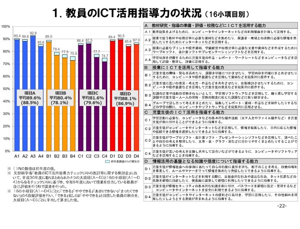 学校ICT実態調査、インターネット接続状況など地域差…文科省 9枚目の写真・画像 | 教育業界ニュース「ReseEd（リシード）」
