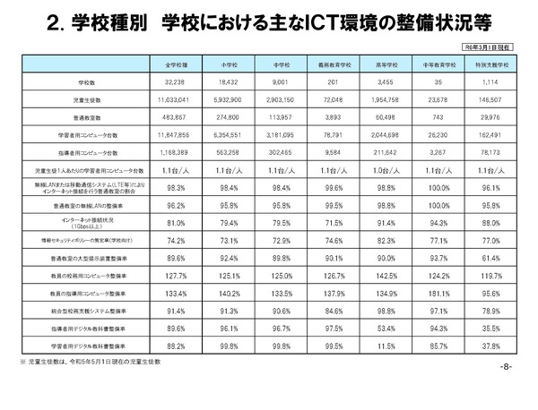 学校ICT実態調査、インターネット接続状況など地域差…文科省 | 教育業界ニュース「ReseEd（リシード）」