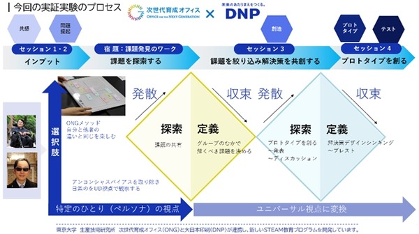 STEAM型次世代育成プログラム、DNPと東大が開発 | 教育業界ニュース「ReseEd（リシード）」