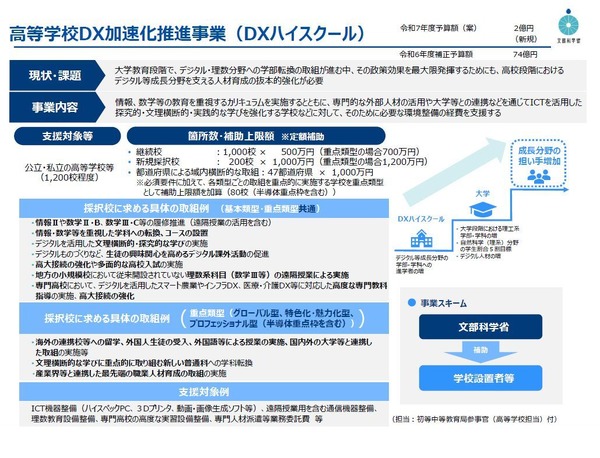 DXハイスクール、2025年度の概要発表…約1,200校を支援 | 教育業界ニュース「ReseEd（リシード）」
