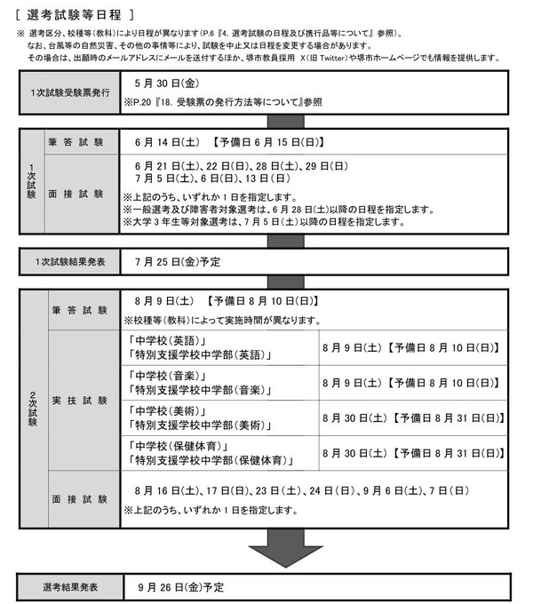 堺市の教員採用、受験案内を公表…出願3/17より 2枚目の写真・画像 | 教育業界ニュース「ReseEd（リシード）」