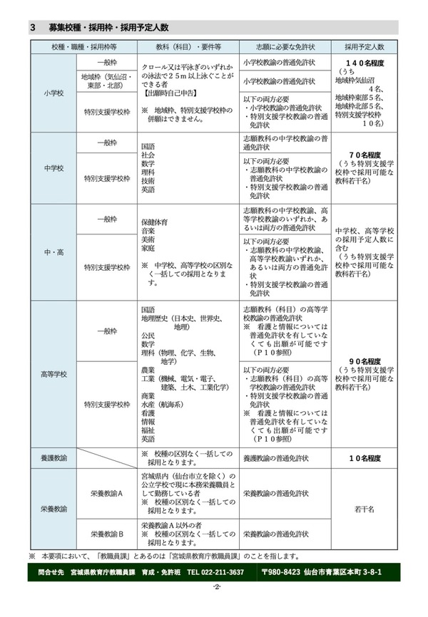 宮城県の教員採用、要項公表…出願受付5/12まで 2枚目の写真・画像 | 教育業界ニュース「ReseEd（リシード）」
