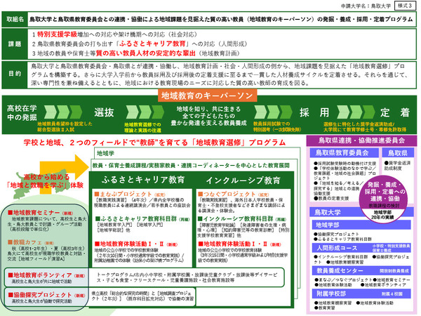 鳥取大ら10大学「地域教員希望枠」導入へ…文科省が採択 | 教育業界ニュース「ReseEd（リシード）」